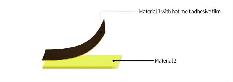 What is hot-melt web and fusible bonding web - KETAEBO