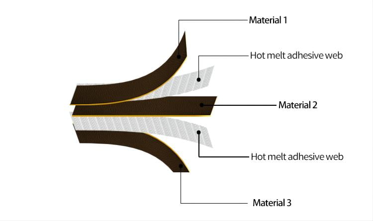 What is hot-melt web and fusible bonding web - KETAEBO